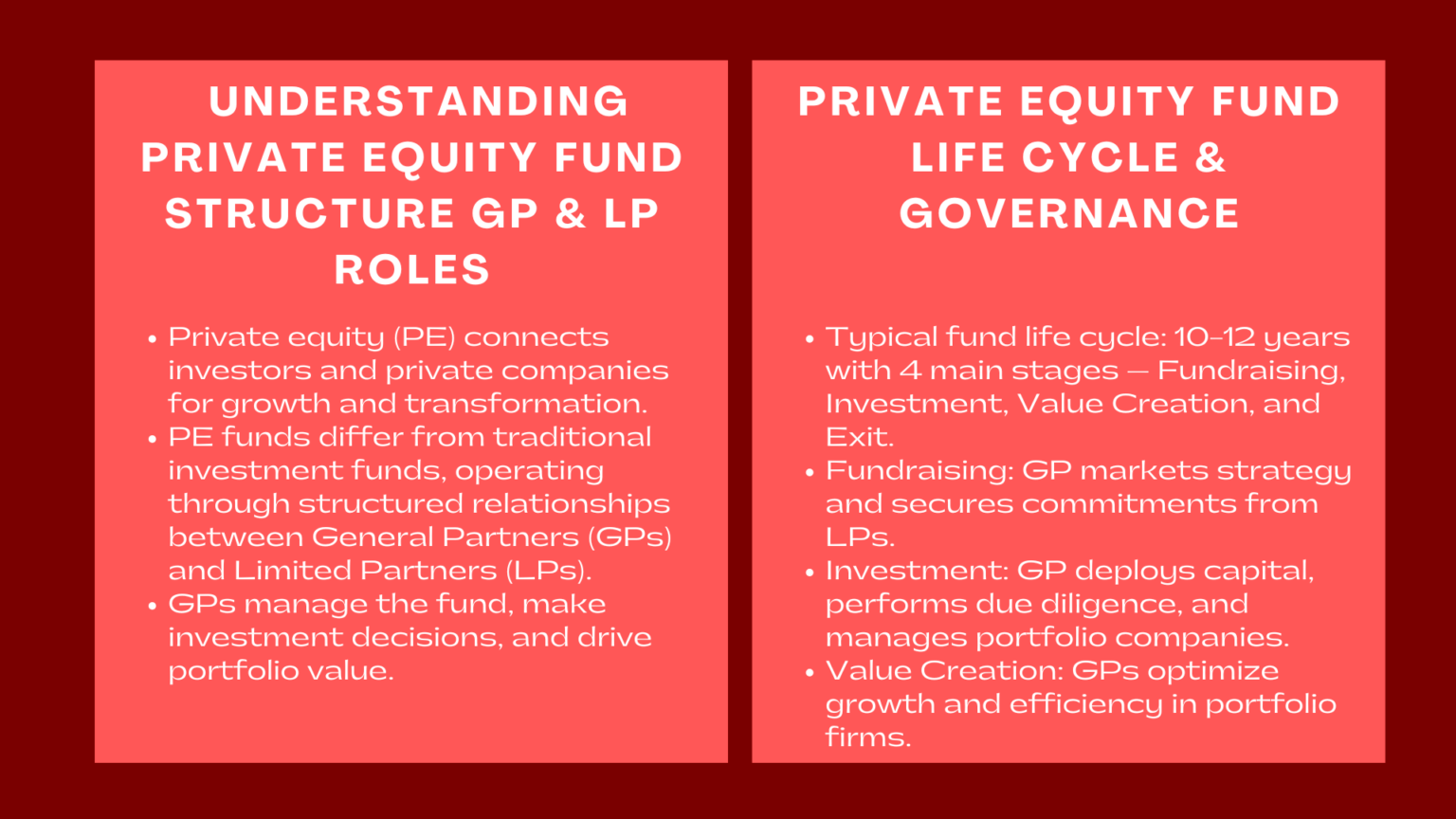 Private Equity Fund Structure Explained GP LP and Fund Life Cycle