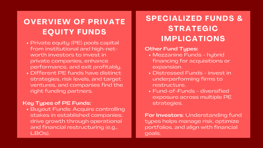 Types of Private Equity Funds and Their Investment Strategies
